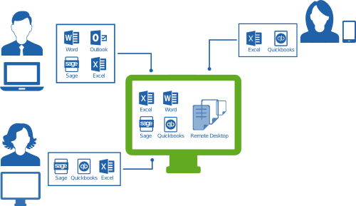 Hosting Intuit QuickBooks Desktop Editions Delivers Big Benefits for ...